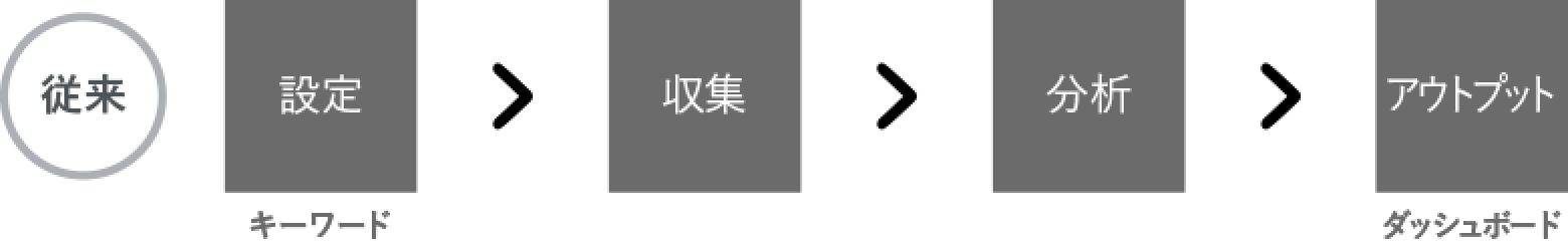 Quid Monitor（旧NetBase） Japan – ソーシャルアナリティクスツール Quid Monitor（旧NetBase） Quid