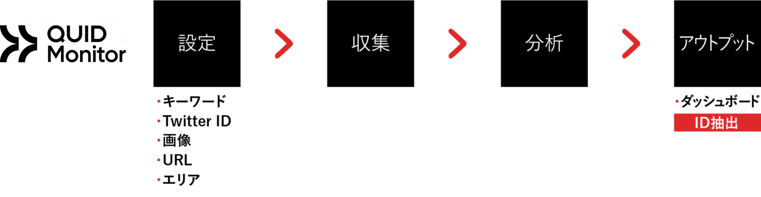 ソーシャルリスニングツールQuid Monitor（旧NetBase） | 【Quid Monitor】SNS分析ツール - TDSE株式会社